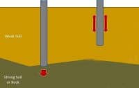 8 Types of Construction Piles and Pile Cutting Guide [Tips]