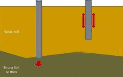 8 Types of Construction Piles and Pile Cutting Guide [Tips]