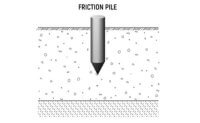 Friction Piles: What is it,When & Where to Use[6 FAQs]