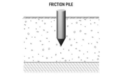Friction Piles: What is it,When & Where to Use[6 FAQs]
