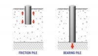 Friction Piles: What is it,When & Where to Use[6 FAQs]