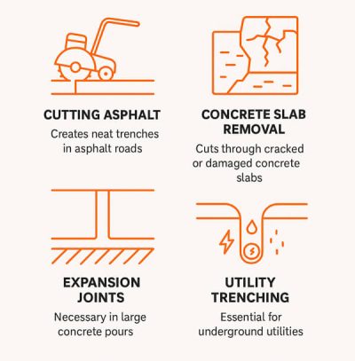 Road Saw Guide: What It Is & How Deep It Can Cut